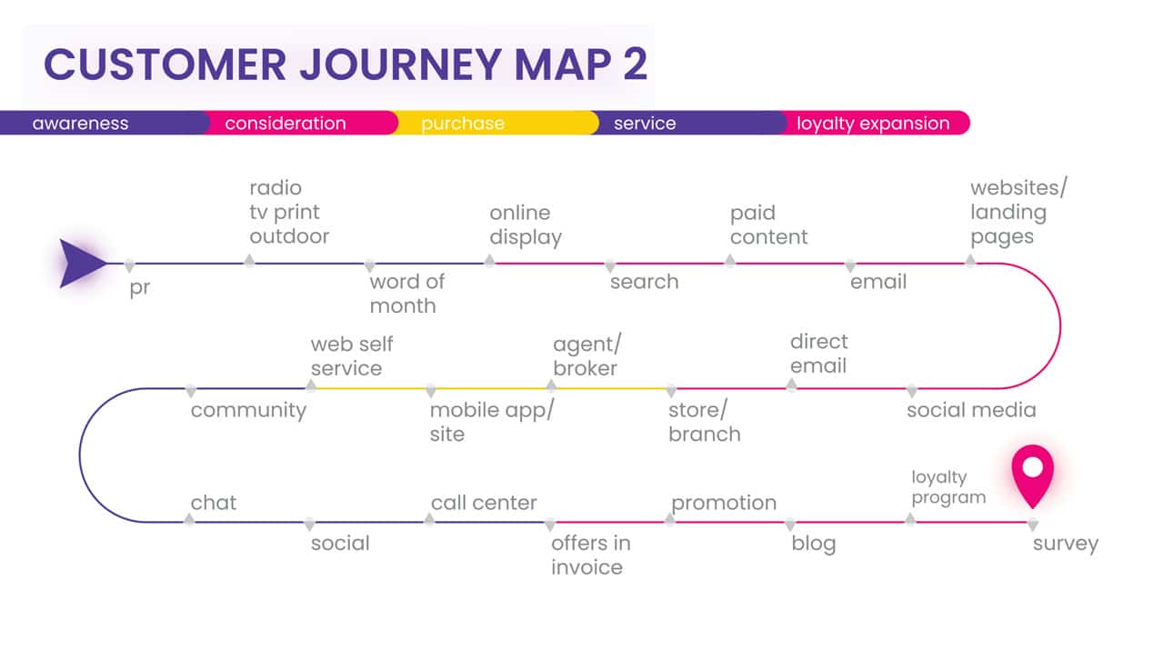 User Journey Mapping and How to Apply it to Web Design